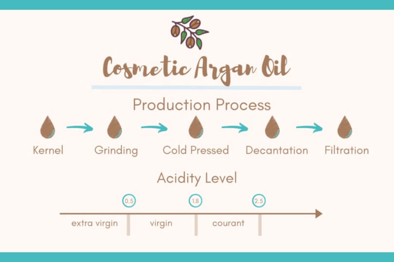 5 Guidelines That Define Argan Oil Quality | Pure Argan Oil Malaysia ...